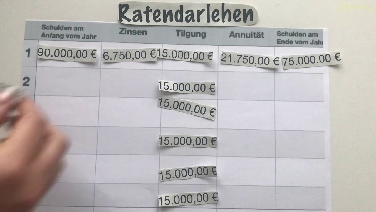 HF6: Die drei Darlehensarten: Annuitäten-, Abzahlungs- und ...