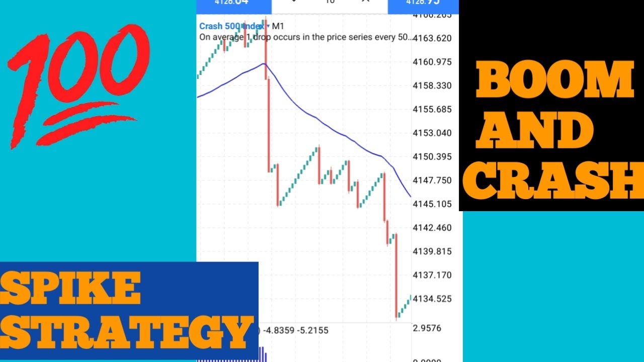 Boom and Crash spike machine indicator strategy, $10 to $100 in ...