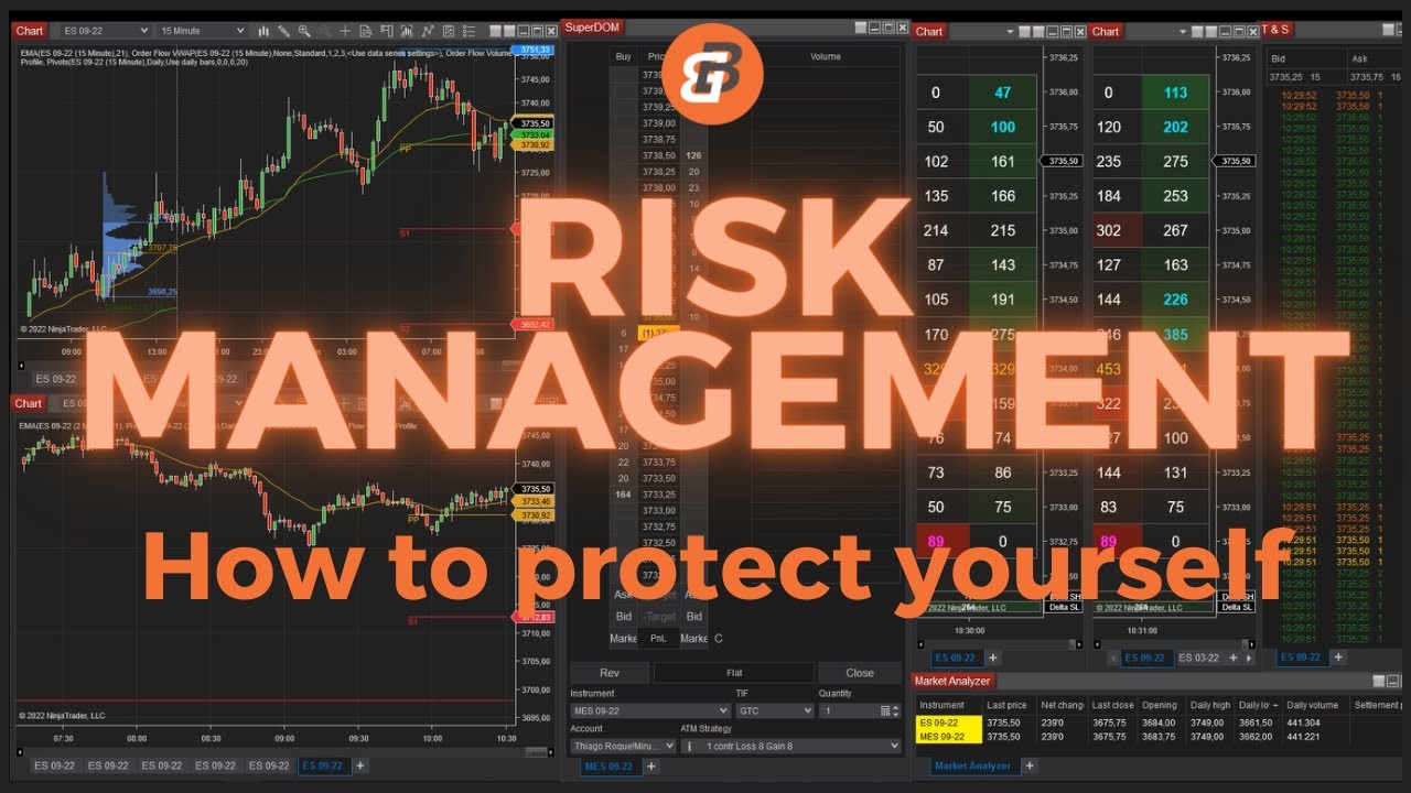Day trading E-mini S&P Futures | Risk Management - how to protect you ...