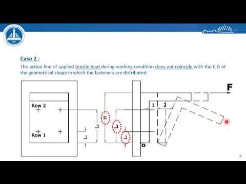 Lecture 2 Design External Loads Bolts - YouTube