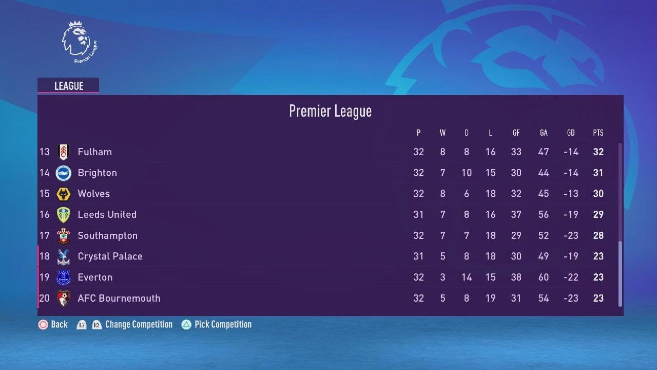 FIFA 23 QPR S1: highlights table standing - YouTube
