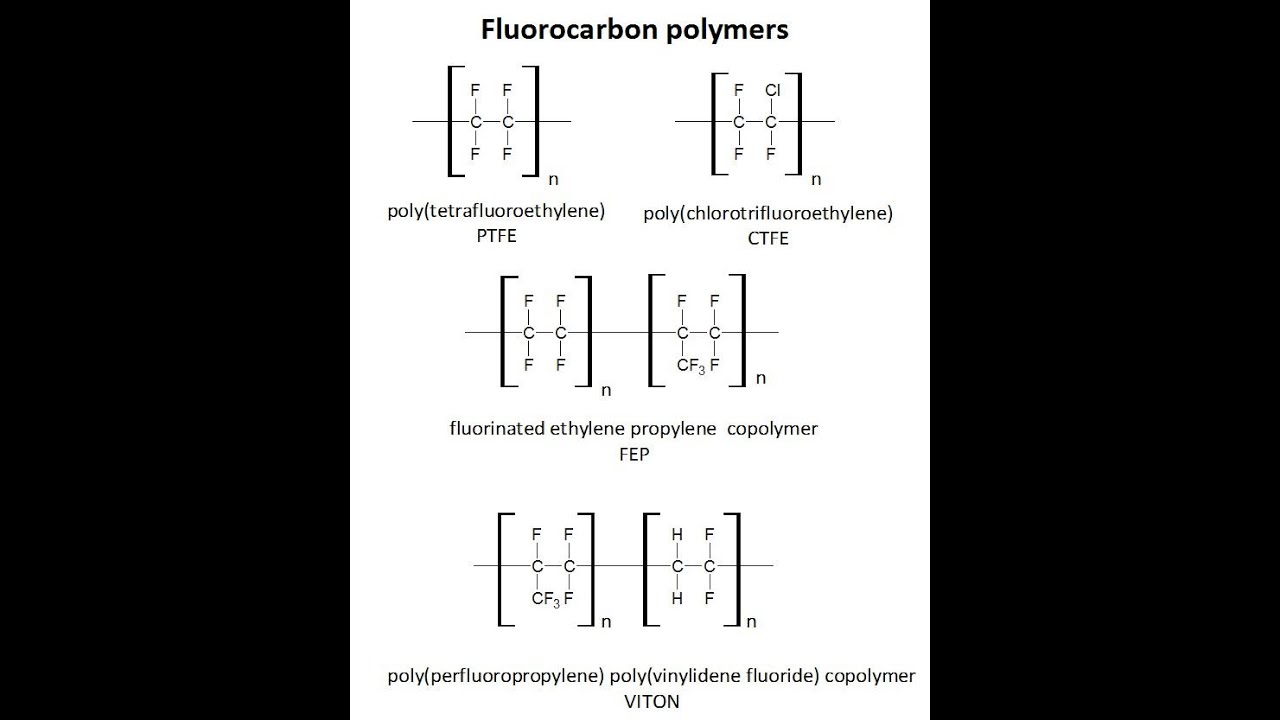 Fluorocarbon polymers - YouTube