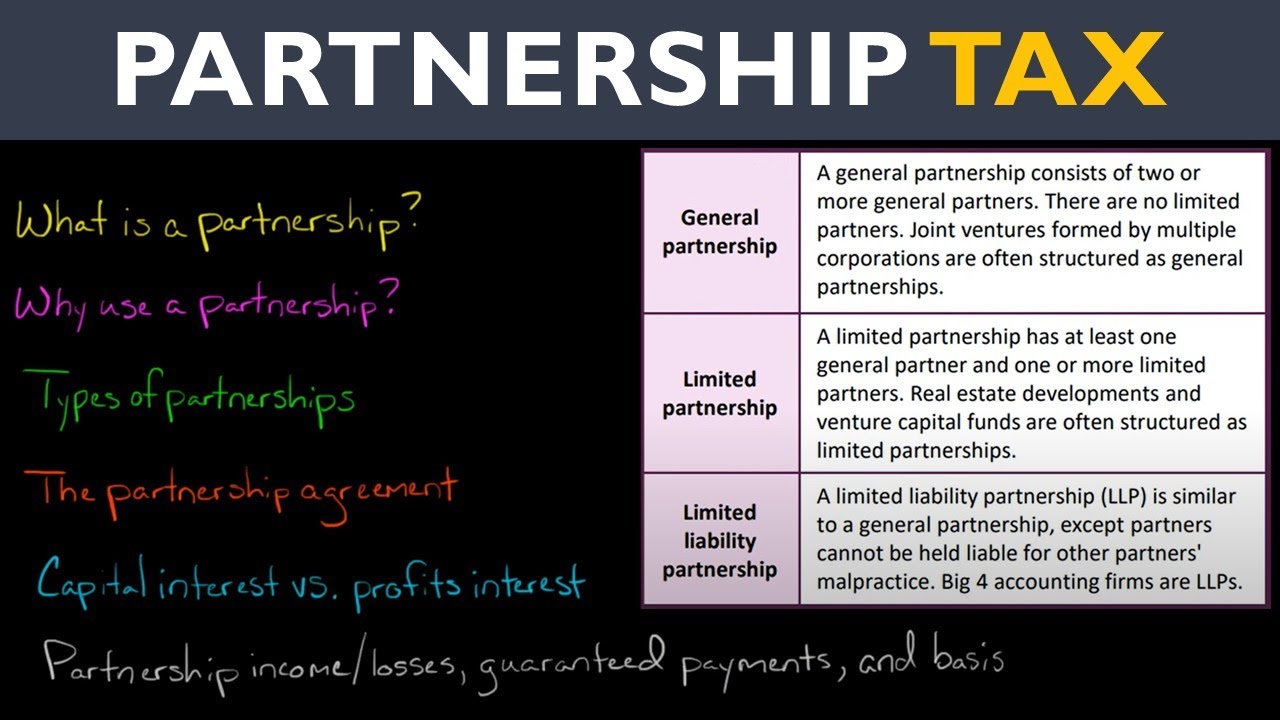 Partnership Tax in the U.S. - YouTube