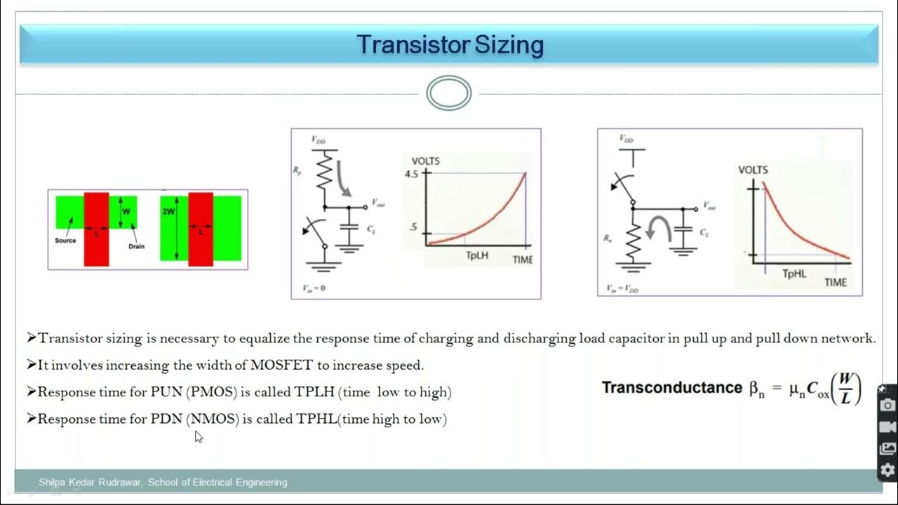 PART 1_Transistor Sizing in CMOS | Basics & Importance in VLSI Design" - YouTube