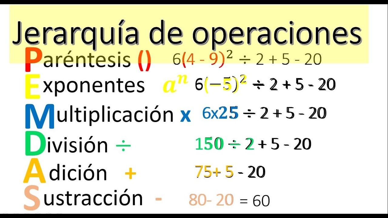 La guía definitiva para entender la Jerarquía de operaciones Resuelve ...