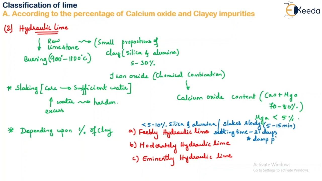 Classification of Lime - YouTube