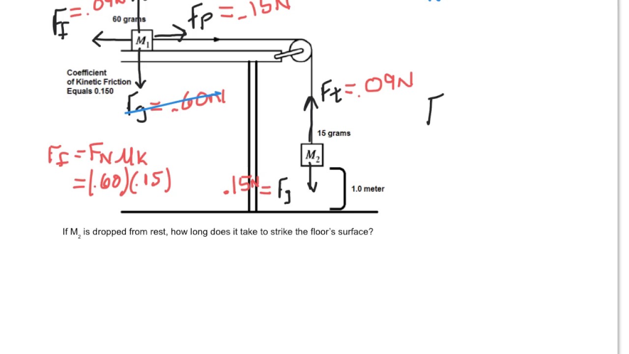 Unit 3 Problem # 2 - YouTube