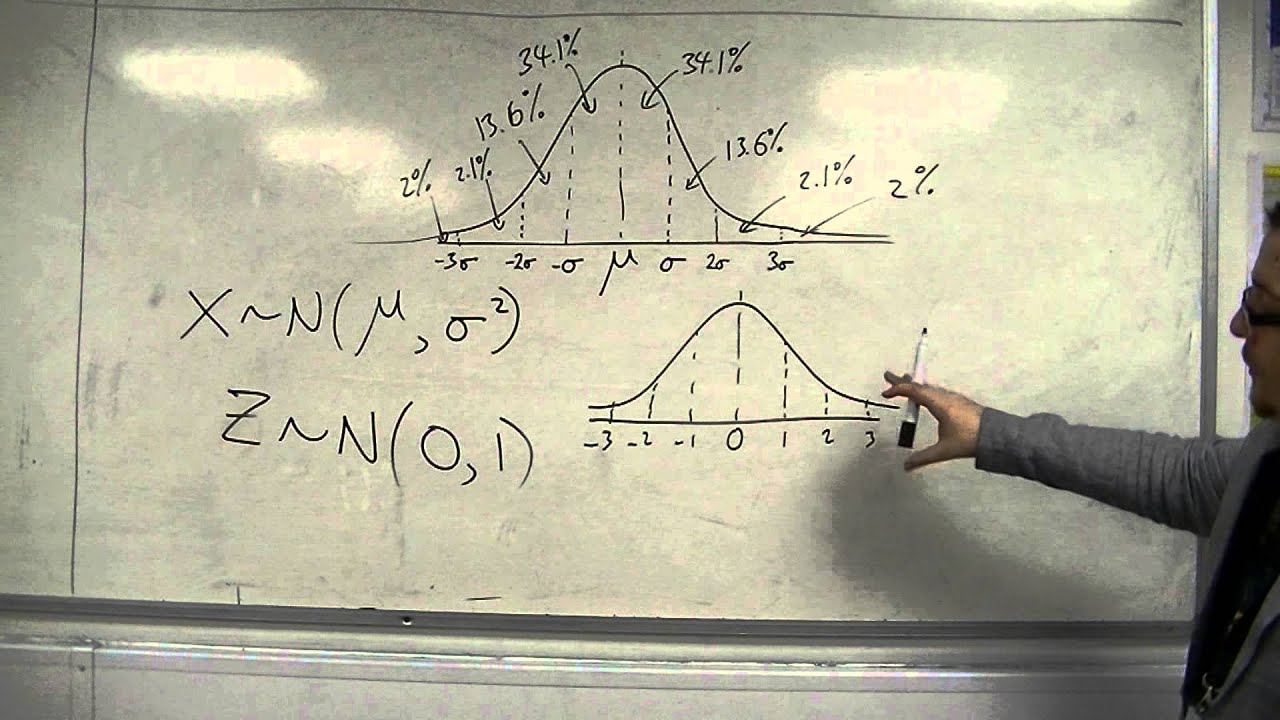 AQA Statistics 1 4.02 Introducing the Normal Distribution - YouTube