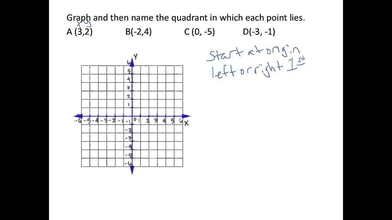Math6L11.7 Coordinate Plane - YouTube
