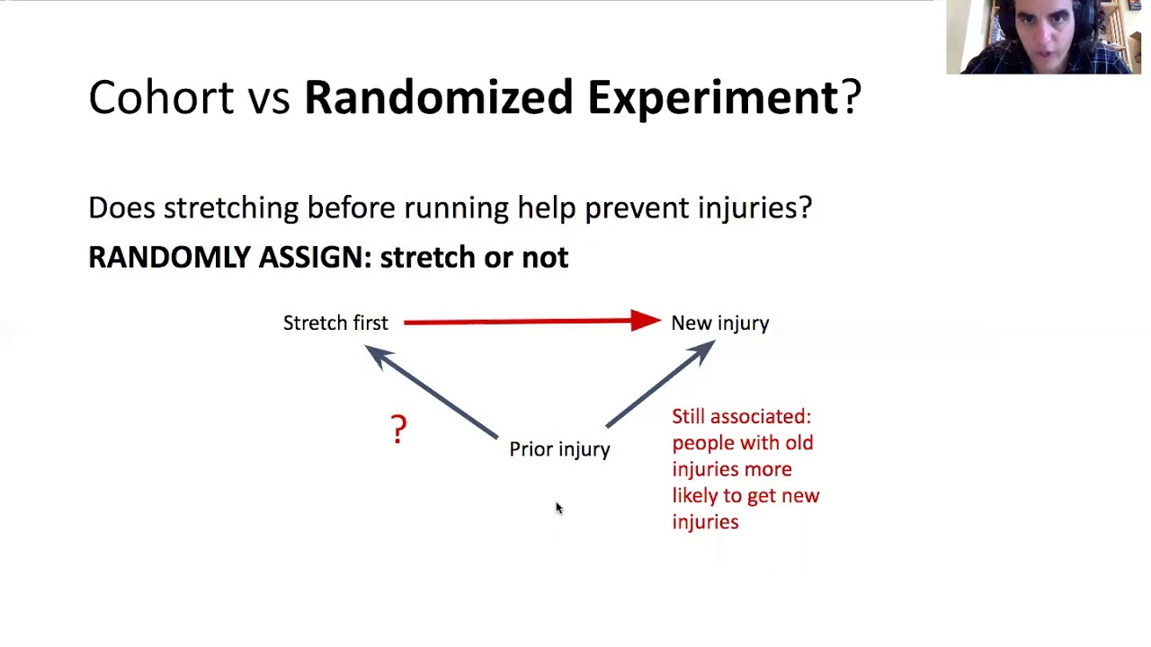 Confounding and study design 5 - YouTube