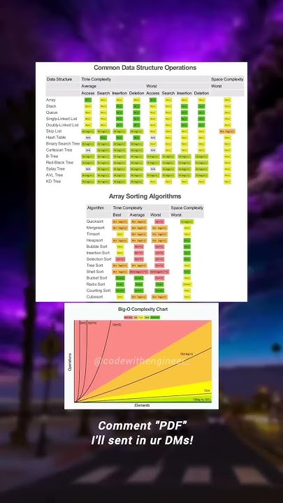Day 63 Learning Dsa Shorts Cpp Javascript Dsa Trending Program Programming Coding Youtube 7700