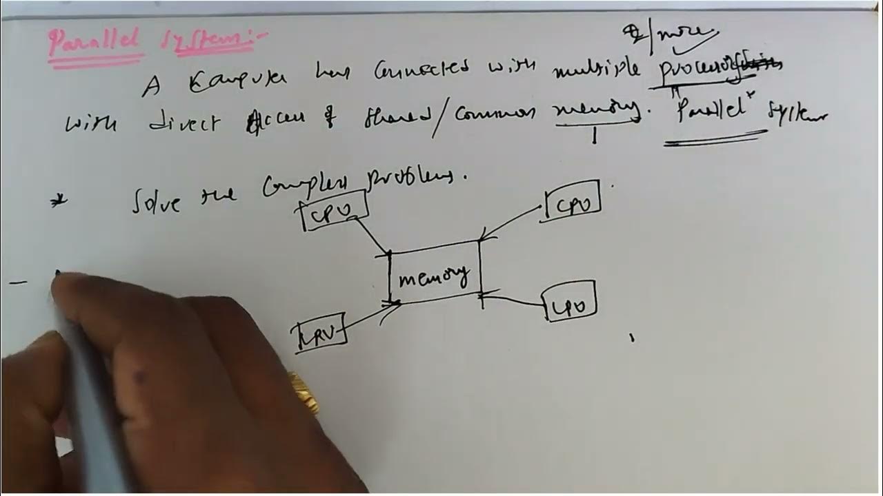 What is Parallel Operating Systems #ParallelOperatingSystems | Types of ...