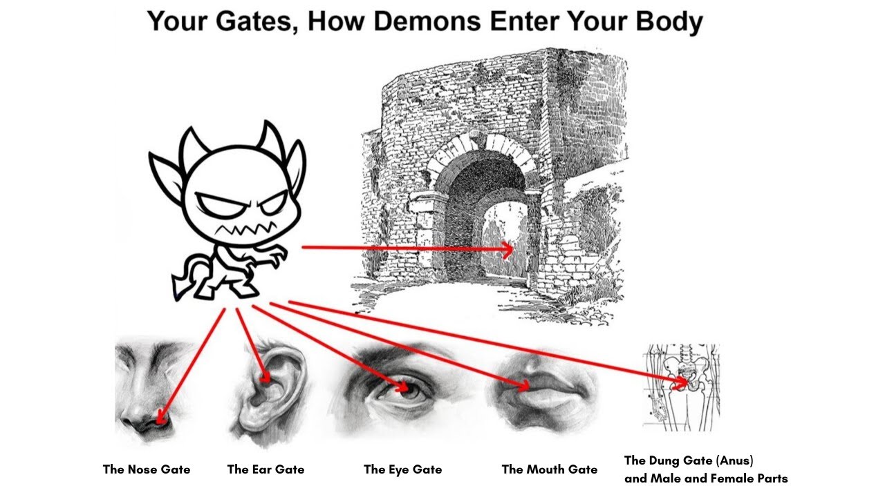 *RE-UPLOAD 11/18/23* Introducing Guarding Your Gates - Sabbath Service ...