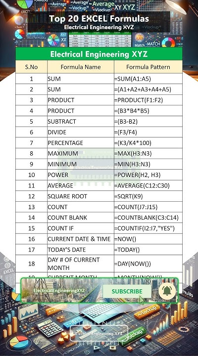 Top 20 Basic Most Important Excel Formulas - YouTube