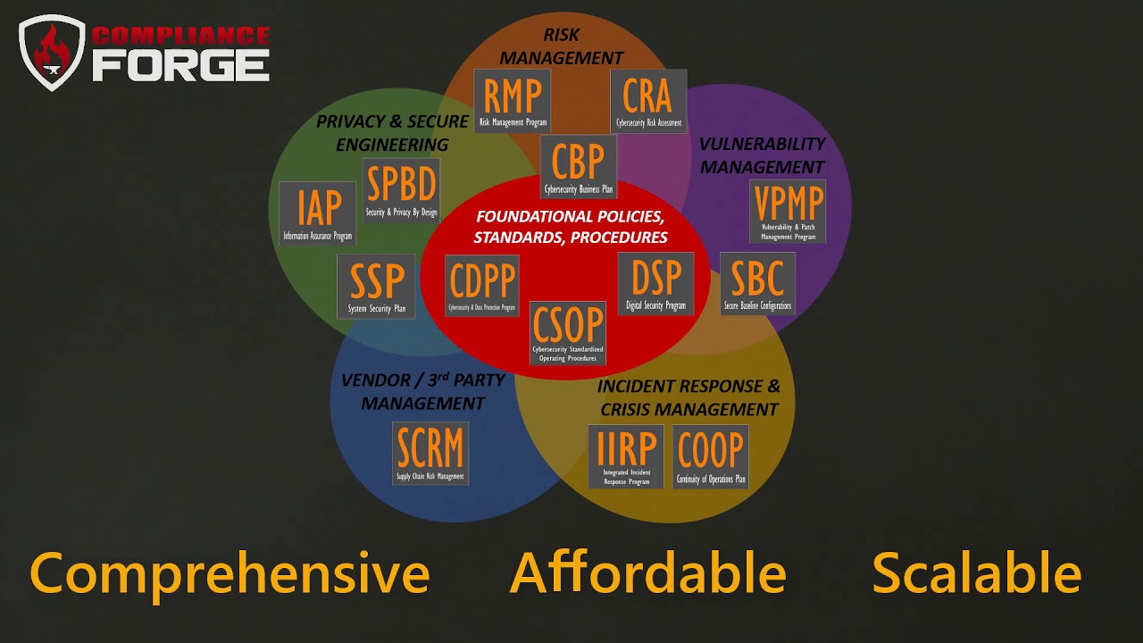 ComplianceForge - Cybersecurity Documentation Done Right - YouTube