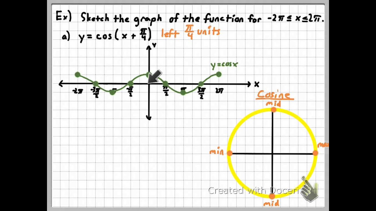 Translations of Trig Functions - YouTube