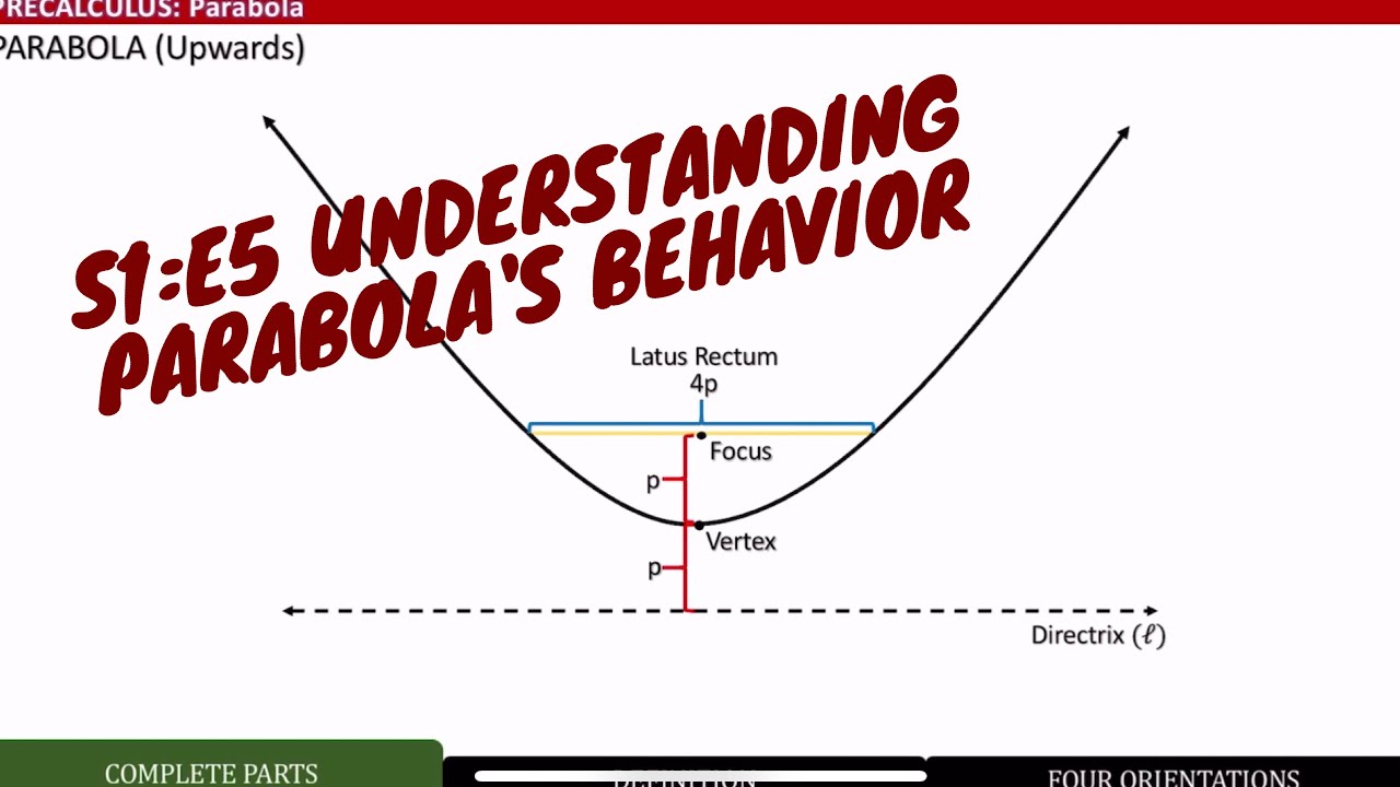 S1E5: Understanding Parabola's Behavior by Mathflix with Sir Paul - YouTube