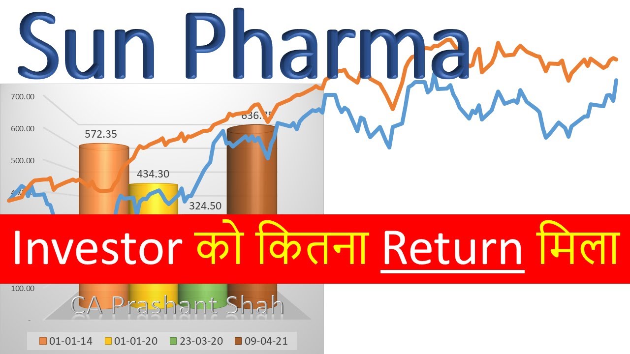 Sun Pharma Share Analysis - YouTube