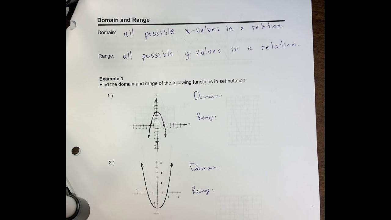 Domain and Range Set notation - YouTube