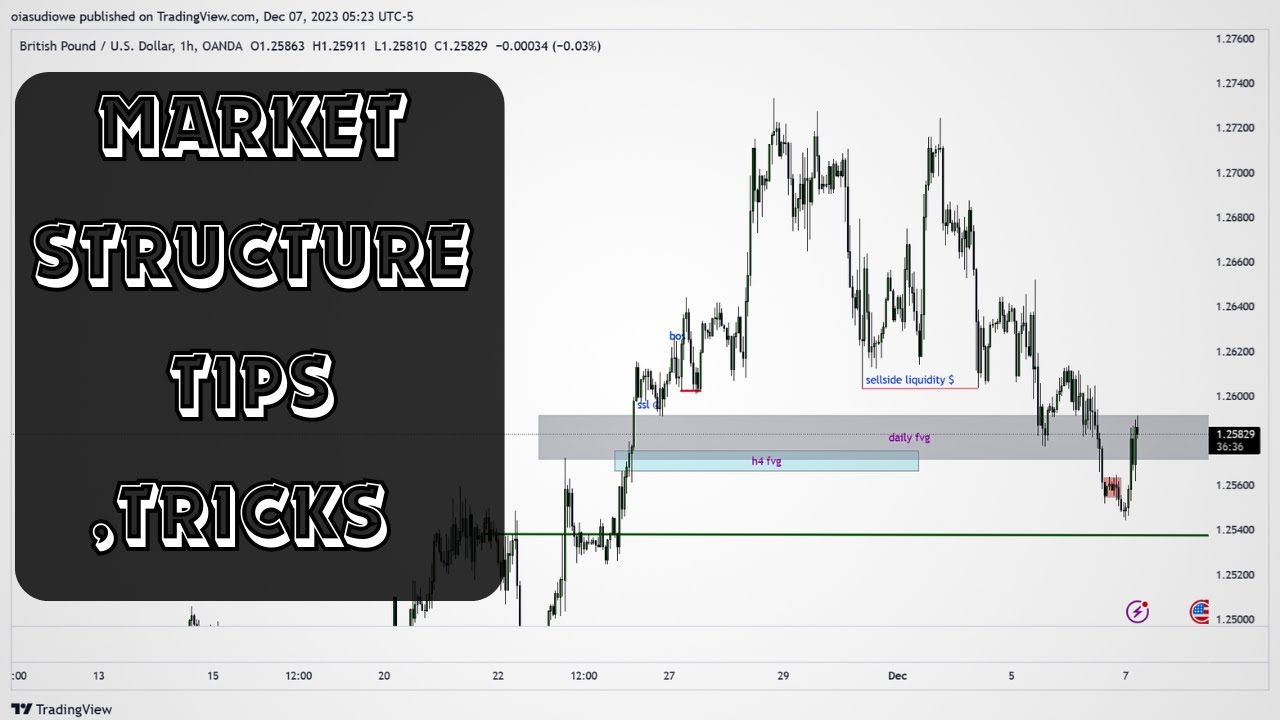 MARKET STRUCTURE , HOW TO TRADE MSS , - YouTube