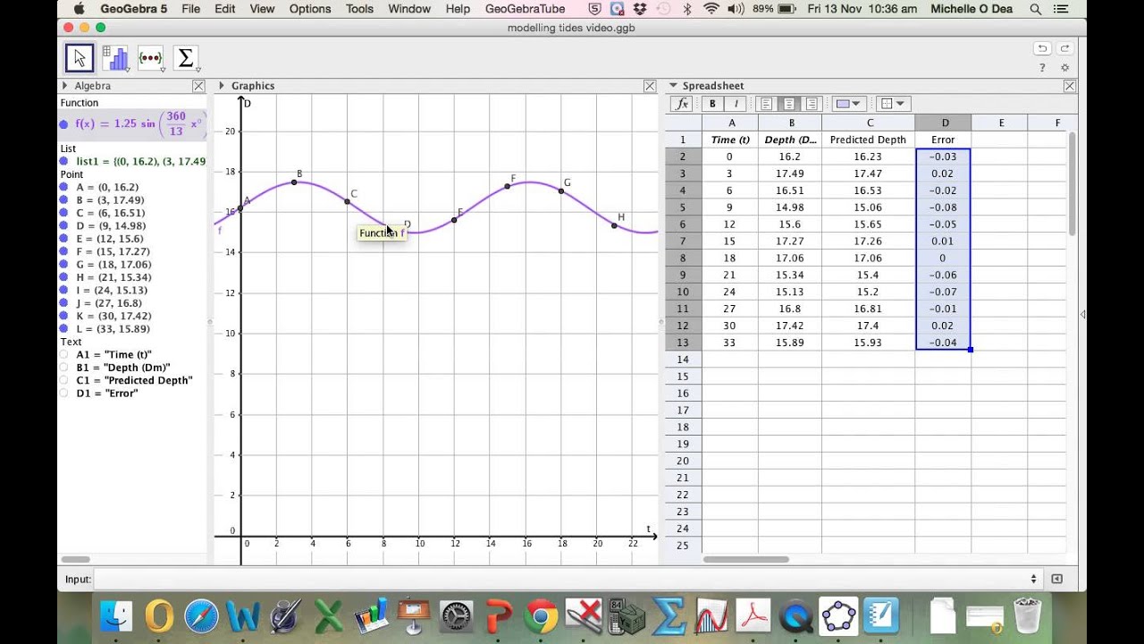 mean error using Geogebra - YouTube
