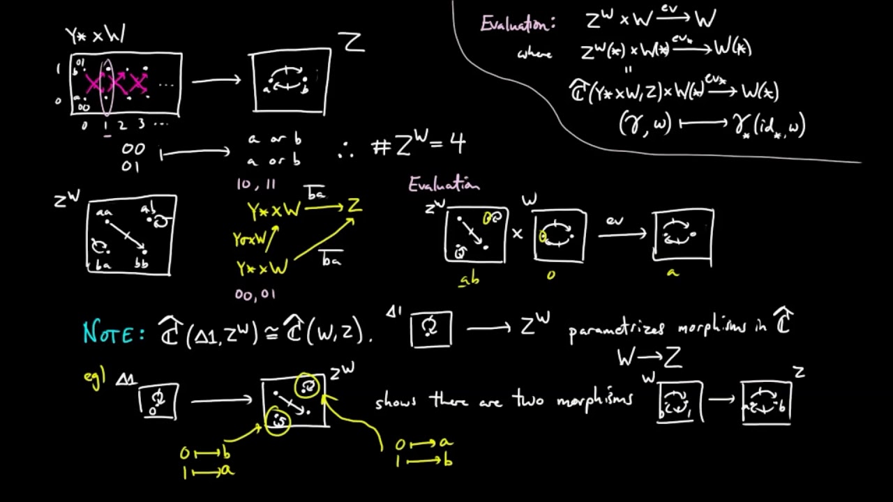 Exponential Objects in ESet - YouTube