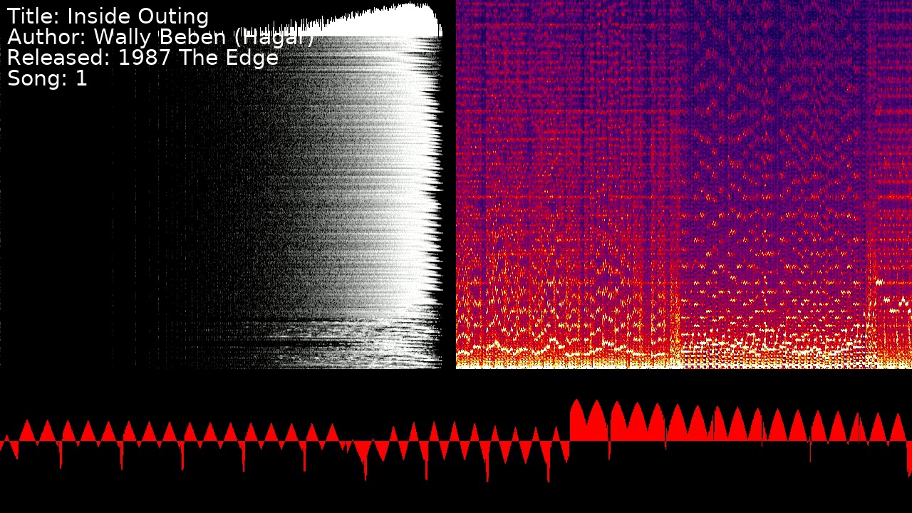 Wally Beben (Hagar) - Inside Outing | Song 1 [#C64] [#SID] - YouTube