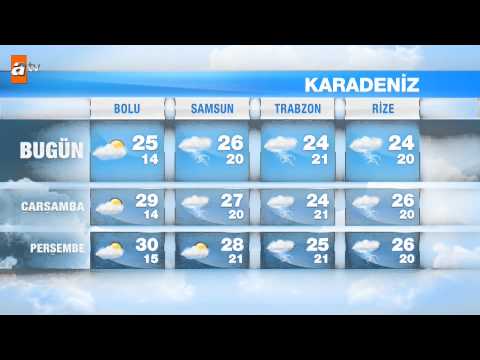 Hava Durumu (7-9 Temmuz)
