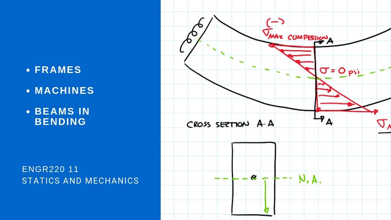 ENGR220 11 - Frames and Machines, Beams in Bending - YouTube