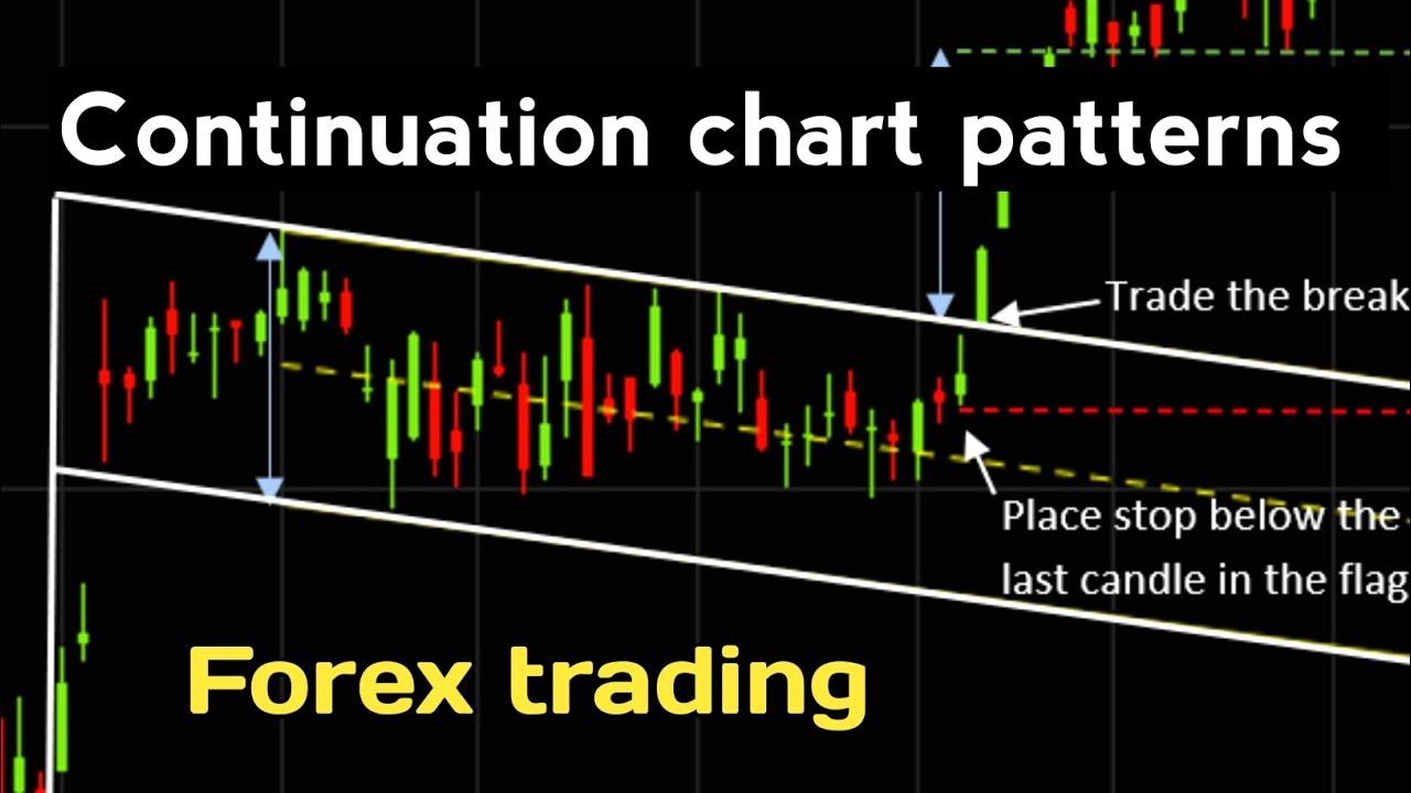 Continuation chart patterns | Forex trading - YouTube
