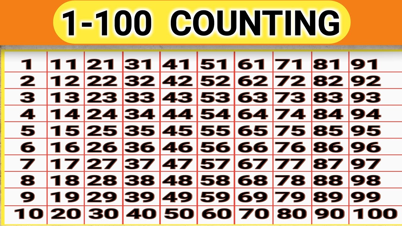 Learn to counting 1 to 100 | 1234 numbers | one two three | counting ...