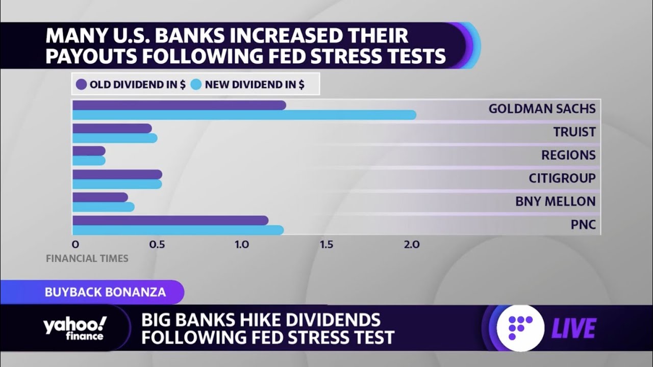 Big banks hike dividends following Fed's stress test - YouTube
