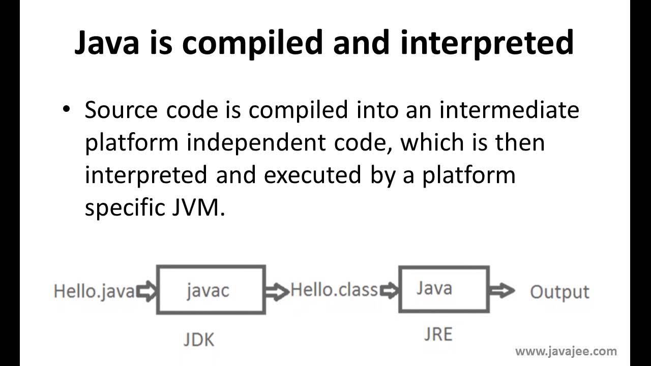 Compilers, interpreters and Java from javajee.com - YouTube