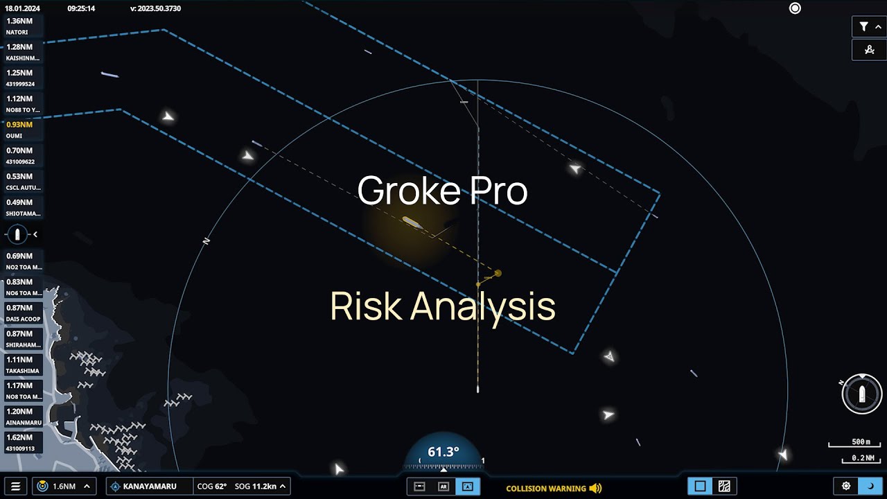 Groke Pro • Risk Analysis - YouTube