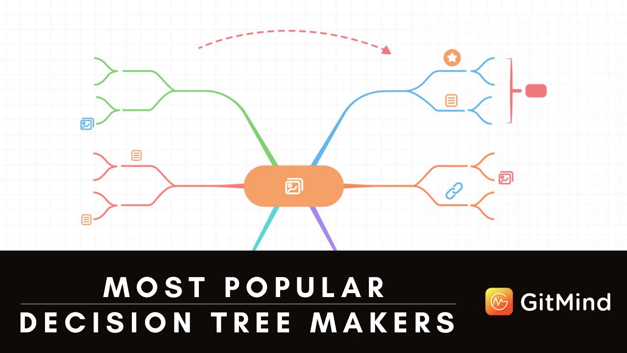 Most Popular Decision Tree Makers - YouTube