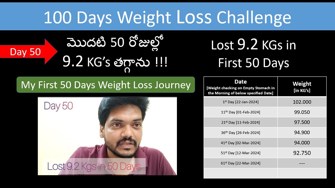 50th Day - My First 50 Days Weight Loss Journey - 100 Days Weightloss ...