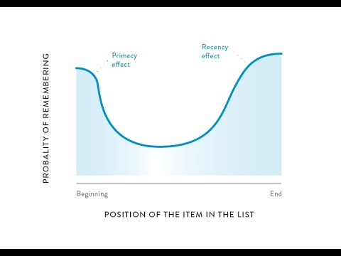 Primacy & Recency Effect explained in terms of the multi-store model of ...