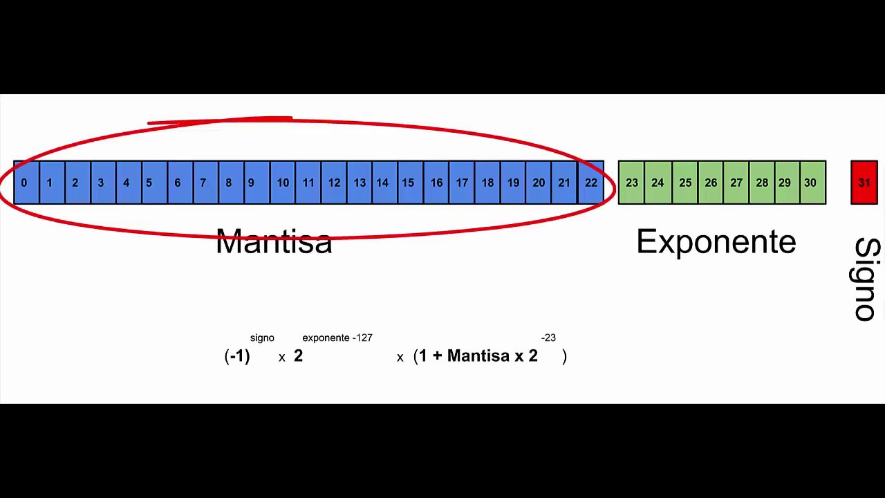 Curso Tia Portal.Bits, Bytes, Marcas, palabras y Dobles Palabras. - YouTube