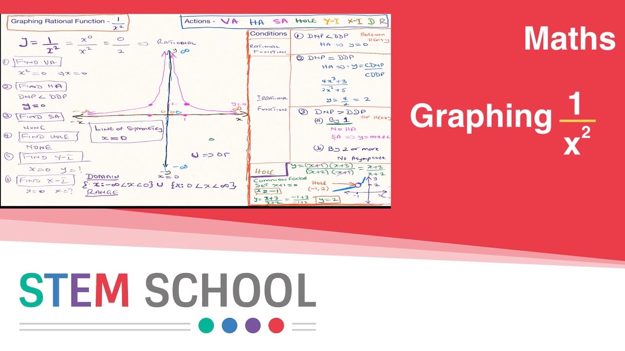 Graphing rational function one over x squared - YouTube