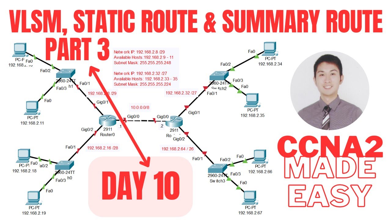 VLSM Subnetting with Static and Summary Routes in Cisco CCNA 2: Day 10 ...
