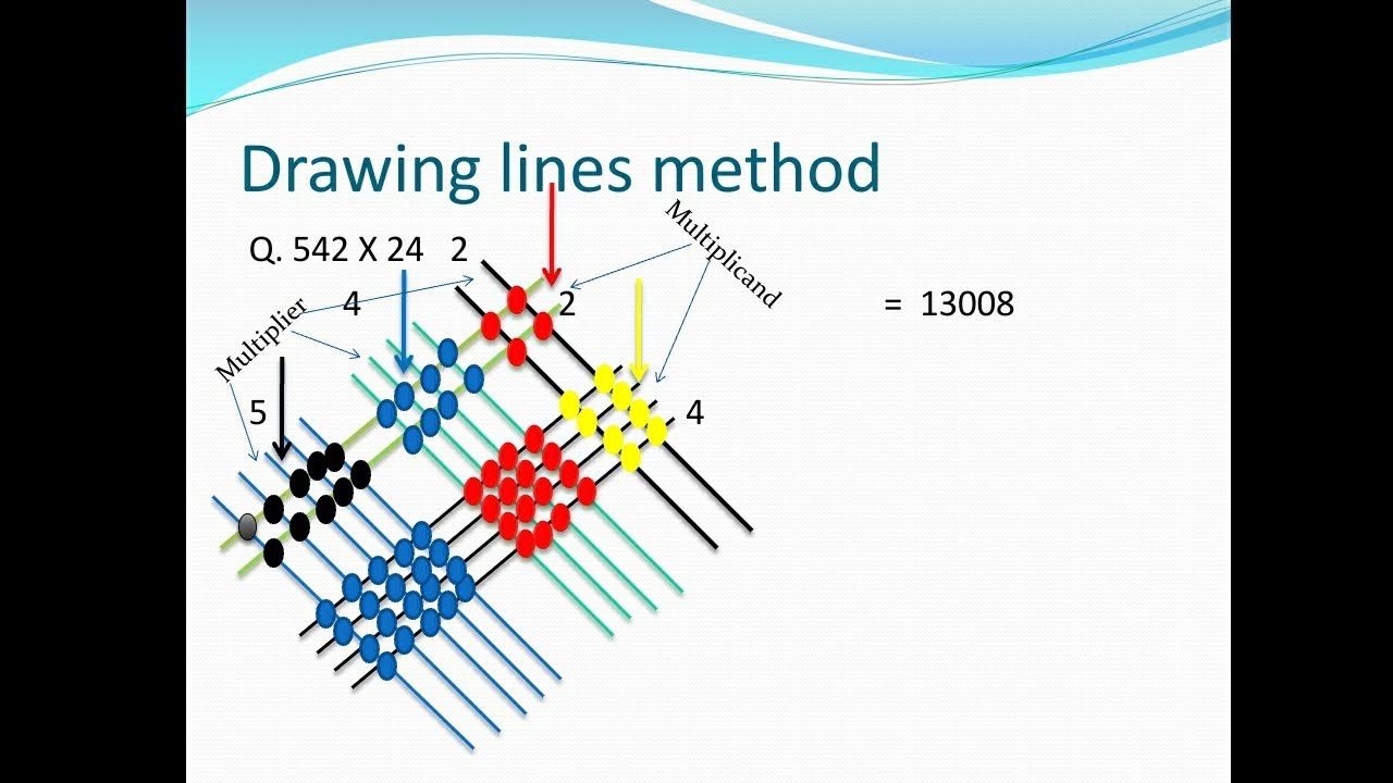 Multiplication Part3 How To Do Multiplication In Single Line Some multiplication-part3-how-to-do-multiplication-in-single-line-some