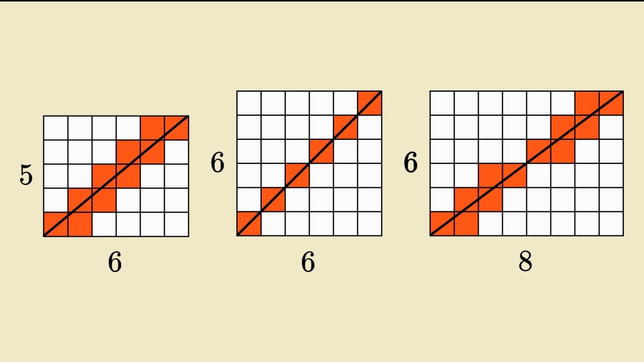Encuentra cuántas cajas atraviesa la diagonal de una cuadrícula ...