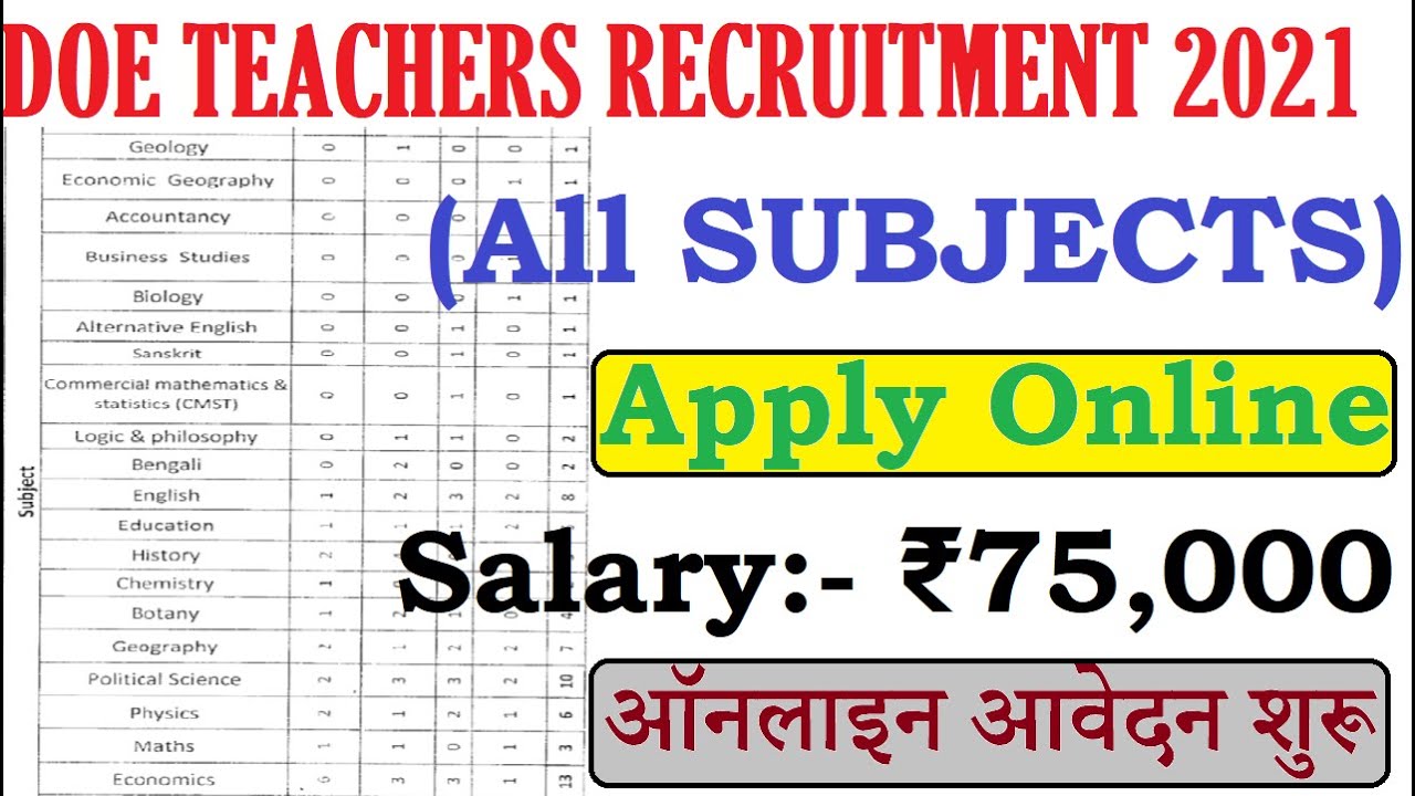 DOE NEW PERMANENT TEACHERS RECRUITMENT 2021, ALL SUBJECT, APPLY ONLINE ...