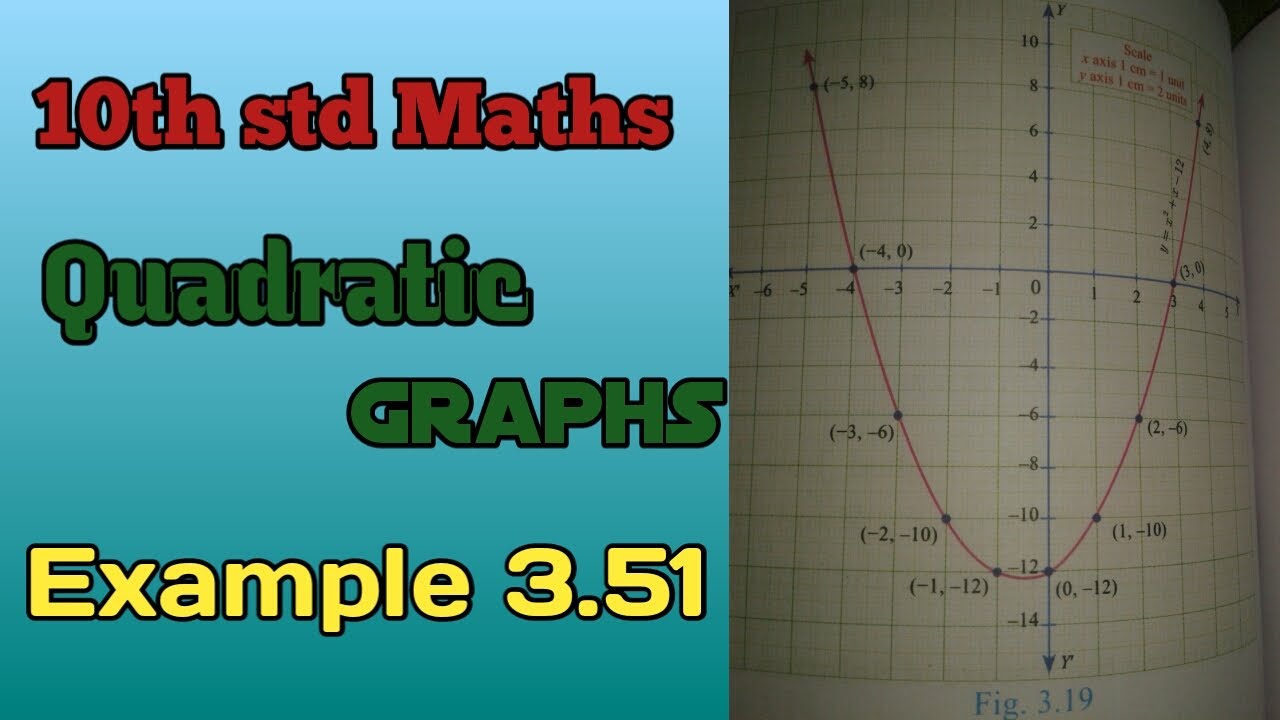 10th std maths quadratic graphs new syllabus Example 3.51 - YouTube