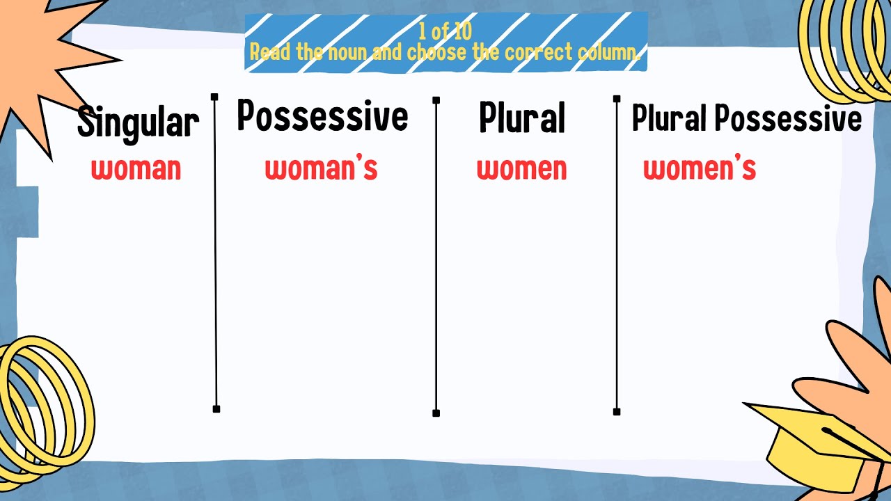 Possessive and Plural nouns Test | Quiz with answers | English grammar ...