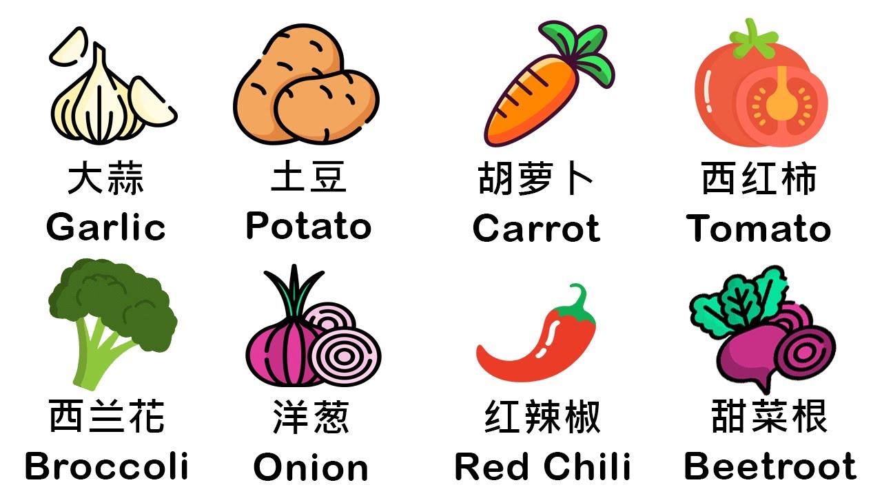 Learn 50 vegetables in Chinese with Pictures | Chinese Vocabulary for ...