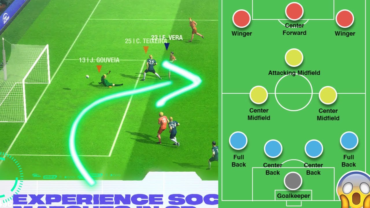 How To Beat 4 2 1 3 Formation In Top Eleven 3D 2023 YouTube