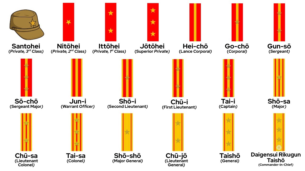 Every Rank In The Imperial Japanese Army During WWII Explained - YouTube