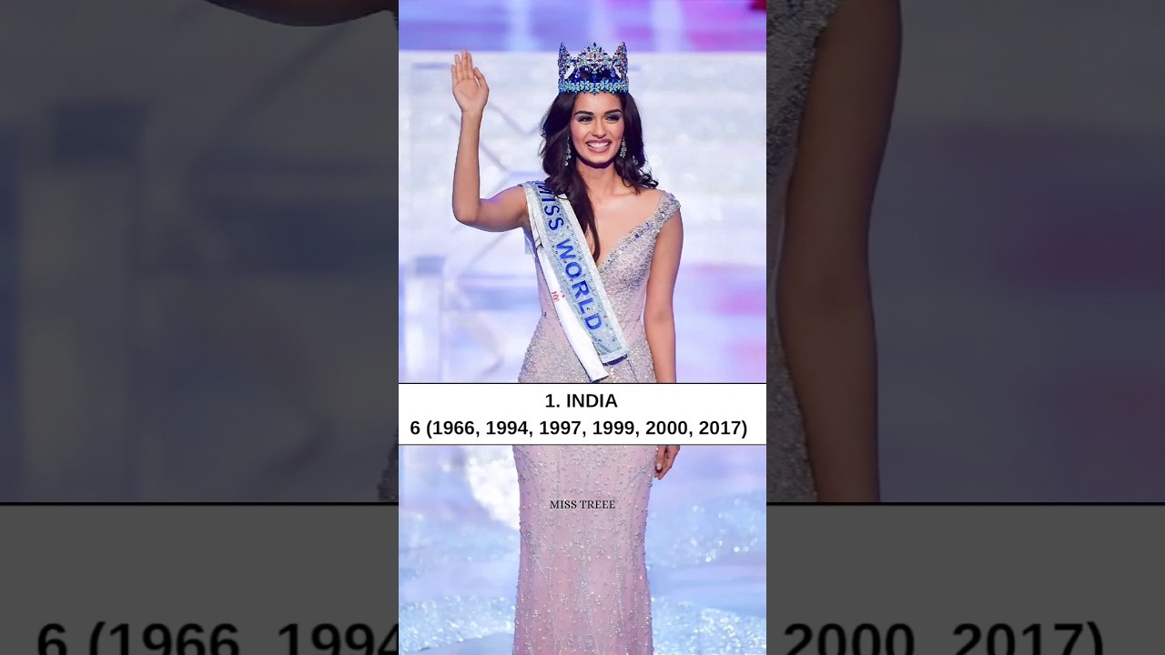 Top 10 Countries with most Miss World winners 👑😍 #missworld - YouTube