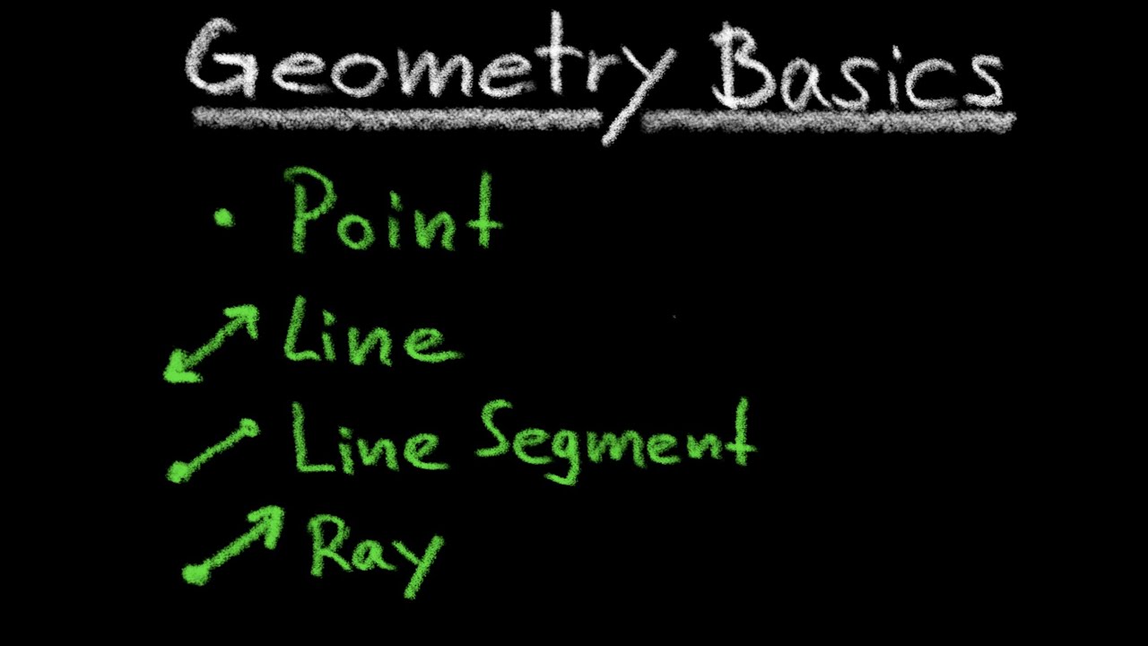 Introduction To Geometry, Point, Line, Line Segment, Ray - YouTube